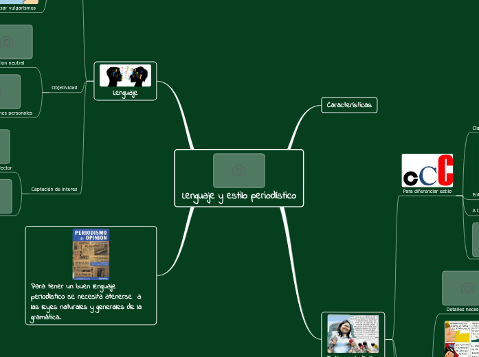 Lenguaje y estilo periodístico - Mind Map Lenguaje y estilo periodístico - Mind Map